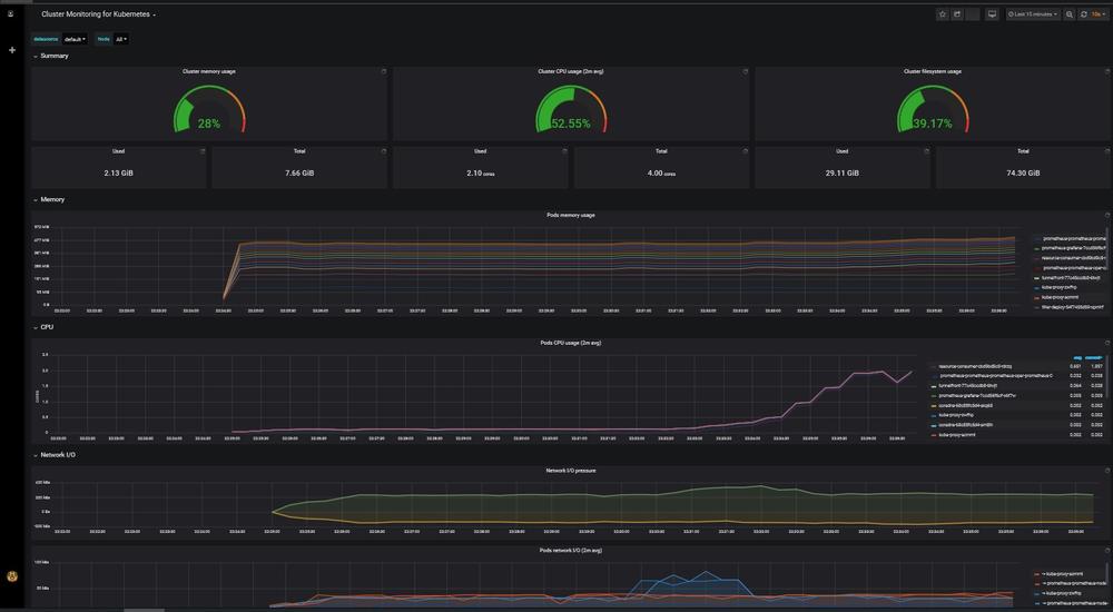 How to Monitor your Azure Kubernetes Cluster | Cudos